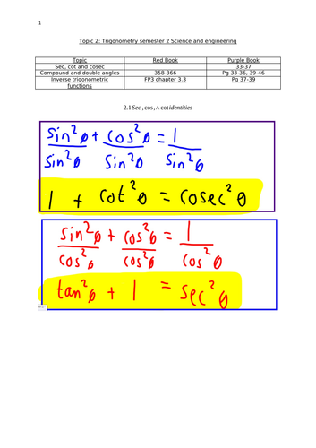 A level Trig equations graphical method Powerpoint + activity + full ...