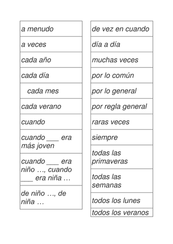 El (ciber)acoso preterite v imperfect. | Teaching Resources