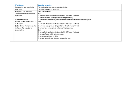 Outstanding character description lesson. | Teaching Resources