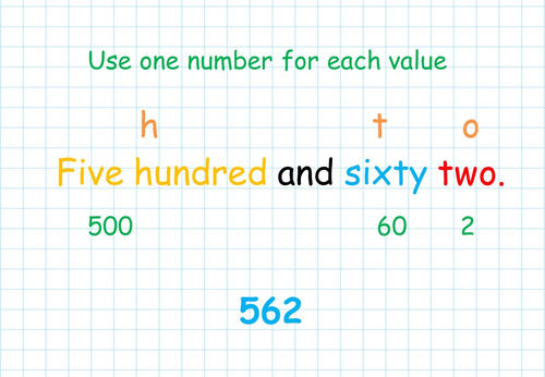 Writing numbers in words and numerals (A week of lesson, presentations ...