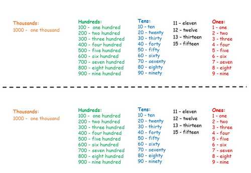 Writing numbers in words and numerals (A week of lesson, presentations ...