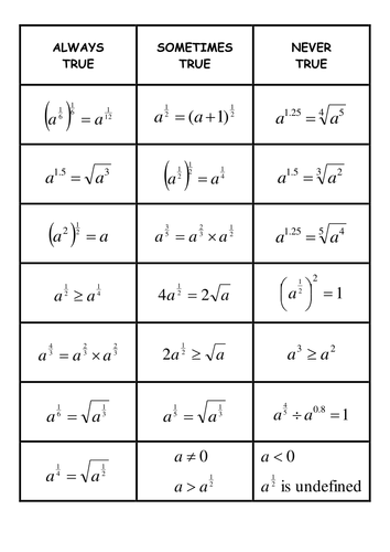 Evaluating indices: fractional and negative | Teaching Resources Evaluating indices: fractional and negative | Teaching Resources