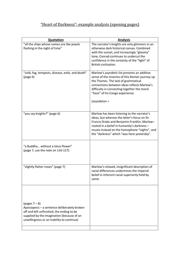 'Heart of Darkness' (Conrad) | Teaching Resources