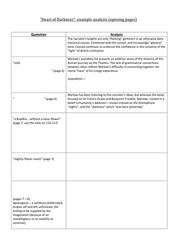 'Heart of Darkness' (Conrad) | Teaching Resources