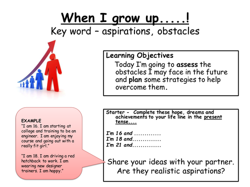 Dreams, Goals and Aspirations | Teaching Resources