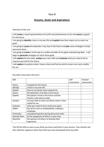 Dreams, Goals and Aspirations | Teaching Resources