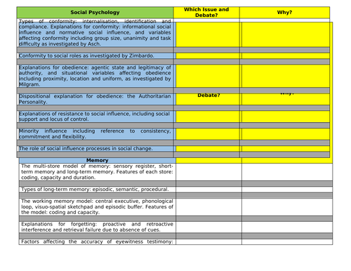 Psychology revision checklist / Issues and Debates / Key studies ...