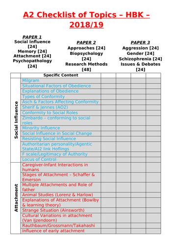 Psychology revision checklist / Issues and Debates / Key studies ...