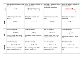 GCSE Revision Topic Progression Grids | Teaching Resources