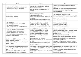 GCSE Revision Topic Progression Grids | Teaching Resources