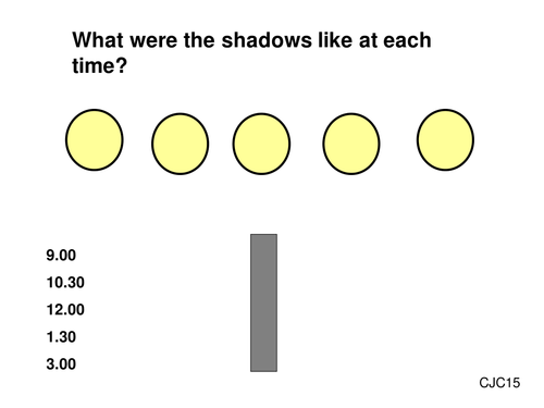 SHADOWS experiment and data handling | Teaching Resources