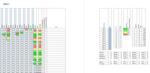9-1 Grading Whole dept. Class data tracking, Any subject,12 classes and ...