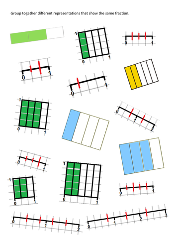 Multiple representations of fractions | Teaching Resources