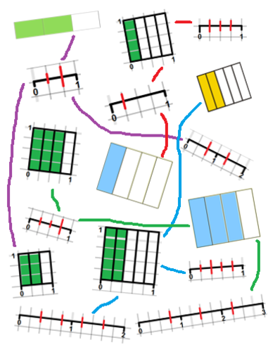 Multiple representations of fractions | Teaching Resources