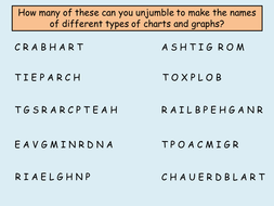 Wordsearches and Anagrams to develop Mathematical Vocabulary | Teaching ...