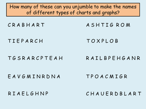 Wordsearches and Anagrams to develop Mathematical Vocabulary by Maria ...