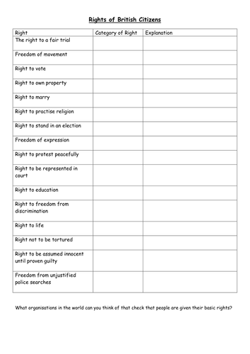 Human Rights Responsibilities - Citizenship | Teaching Resources