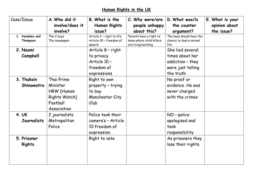 Human Rights Responsibilities - Citizenship | Teaching Resources