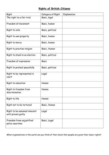 Human Rights Responsibilities - Citizenship | Teaching Resources