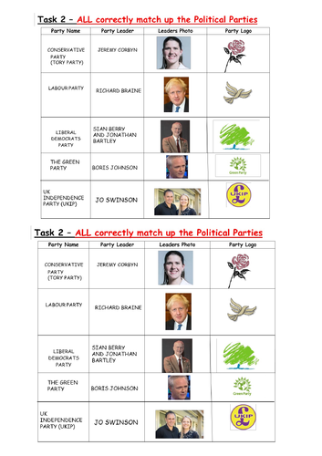 Politics + UK Government | Teaching Resources