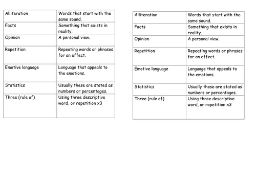 Identifying AFOREST Techniques by jesspon - Teaching Resources - TES
