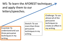 Identifying AFOREST Techniques | Teaching Resources