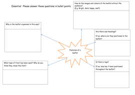 AFOREST Techniques - Adverts and Leaflets | Teaching Resources