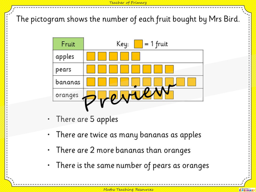Pictograms - Year 2 | Teaching Resources