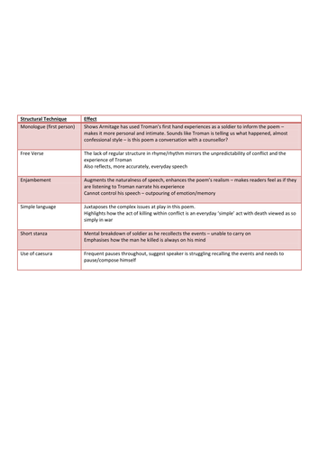 Remains by Simon Armitage | Teaching Resources