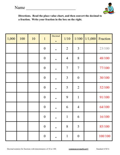 Use Place Value to Convert Decimals and Fractions - 4.NF.6 | Teaching ...