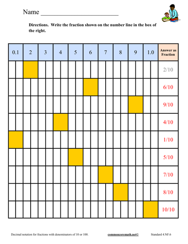 Use Place Value to Convert Decimals and Fractions - 4.NF.6 | Teaching ...