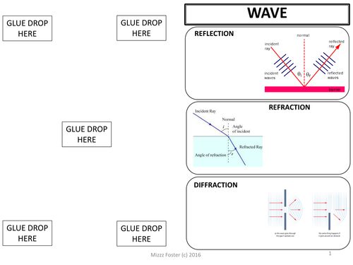 Wave Characteristics, Types and Interactions Graphic Organizer Fold-Out ...