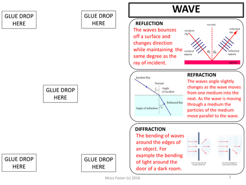 Wave Characteristics, Types and Interactions Graphic Organizer Fold-Out ...