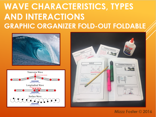 Wave Characteristics, Types and Interactions Graphic Organizer Fold-Out ...