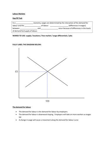 The Labour Market - Introduction to Supply & Demand of Labour - PPT ...