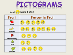 Pictograms, Block graphs, Bar Charts, Tally Charts/Tables ...