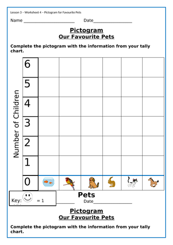 Pictograms Block Graphs Bar Charts Tally Charts Tables Presentations ...