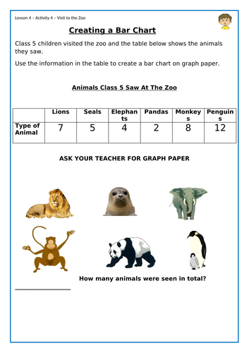 Pictograms Block Graphs Bar Charts Tally Charts Tables Presentations ...