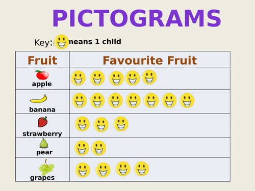 Pictograms Block Graphs Bar Charts Tally Charts Tables Presentations ...