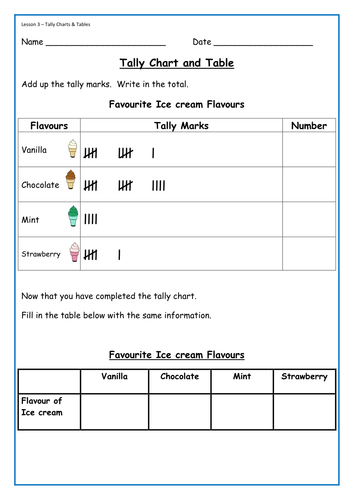 Pictograms Block Graphs Bar Charts Tally Charts Tables Presentations ...