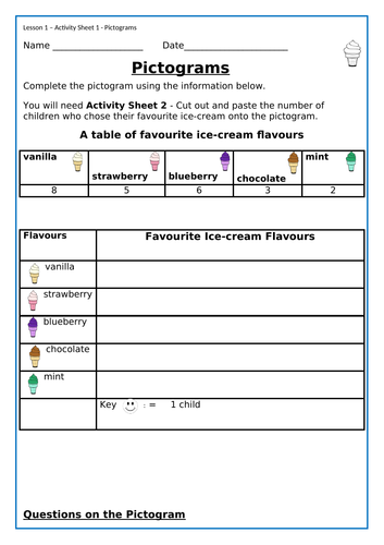 Pictograms Block Graphs Bar Charts Tally Charts Tables Presentations ...