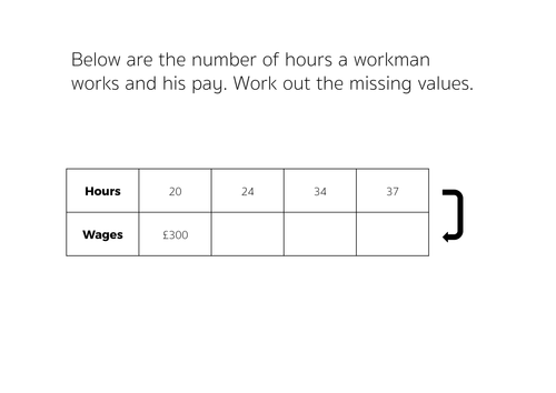 Proportion - Complete Unit of Work | Teaching Resources
