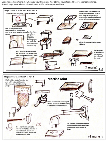 AQA Resistant Materials 2017: The Making Question in Section B ...