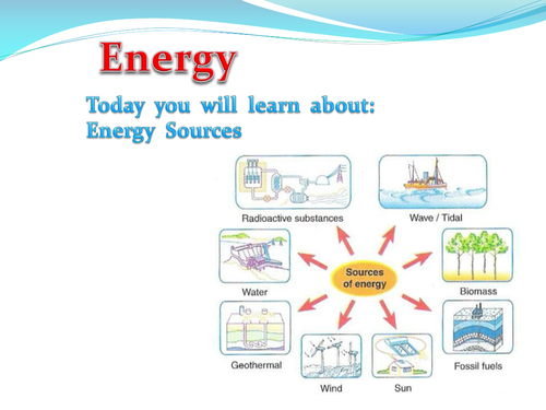 Energy Sources (Physics) | Teaching Resources