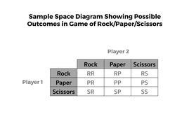 Sample Space Diagrams - Complete Lesson | Teaching Resources