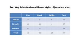 Conditional Probability - Complete Lesson | Teaching Resources