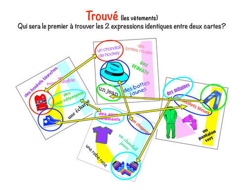 Les vêtements: all my resources in one bundle . . . | Teaching Resources