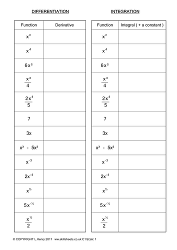 Year 1 Differentiation and Integration Revision | Teaching Resources