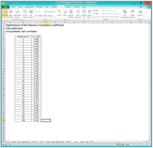 BioA_3.4.7.4 Statistics - Pearsons PMCC Test - Spreadsheet | Teaching ...
