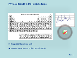 Periodic Table - Physical Trends in the Periodic Table | Teaching Resources